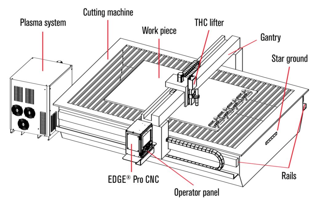 Bộ điều khiển Hypertherm CNC Edge Pro chính hãng HCM 2025