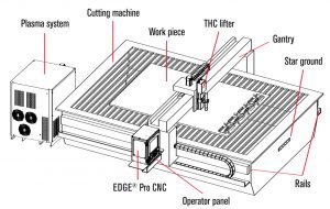 Bộ điều khiển Hypertherm CNC Edge Pro chính hãng HCM 2026